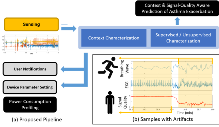 AI-Driven Data Processing ASSIST Development of Sensors