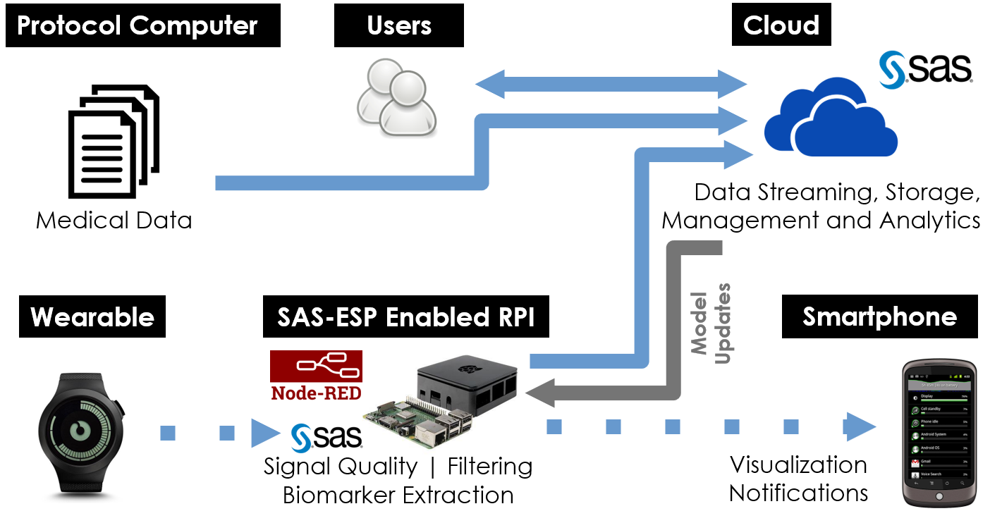 Data Repository to Enable Algorithm Development - Center for Advanced ...